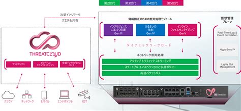 Image result for Quantum Checkpoint