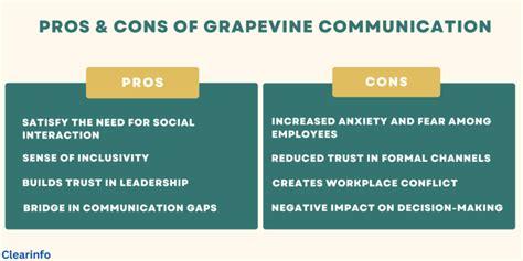 Image result for Grapevine Communication Types