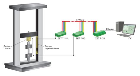 Image result for Fracture Testing Machine