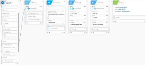 Image result for User Log in Java
