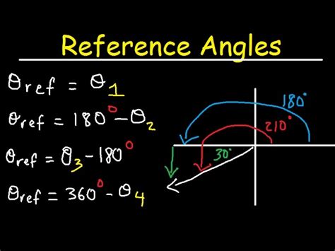 Image result for Reference Angle Triangles