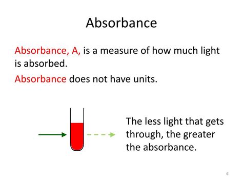 Image result for Absorbance Spectroscopy