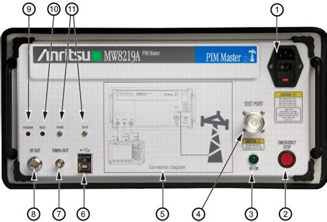 Image result for PIM Testing