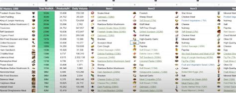 Image result for BDO Cooking and Alchemy Guide