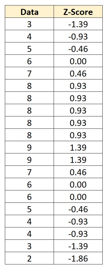 Image result for What Is a Standard Normal Distribution