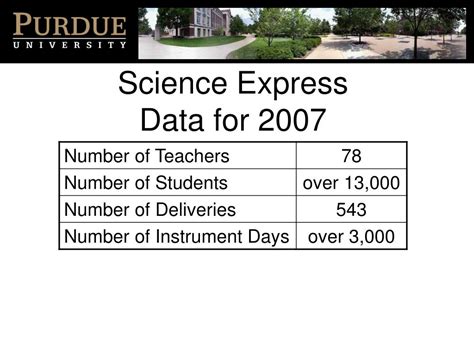 Image result for Science Express Inside