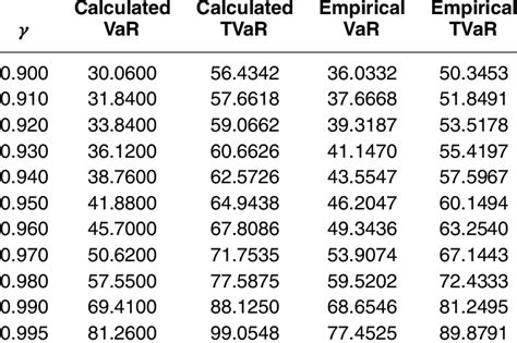 Image result for Tvar Calculation Formula