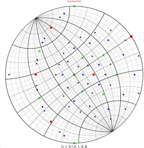 Image result for How to View Stereograms