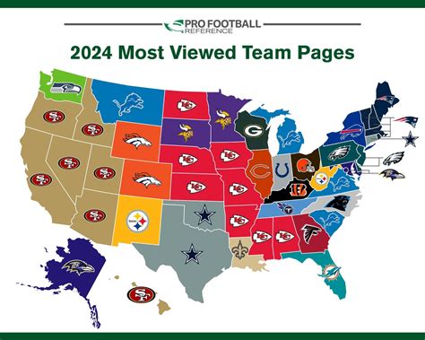 Image result for NFL Reference