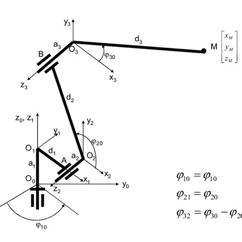Image result for Spherical Involute