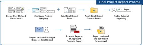 Image result for Final Approach Fix Reporting