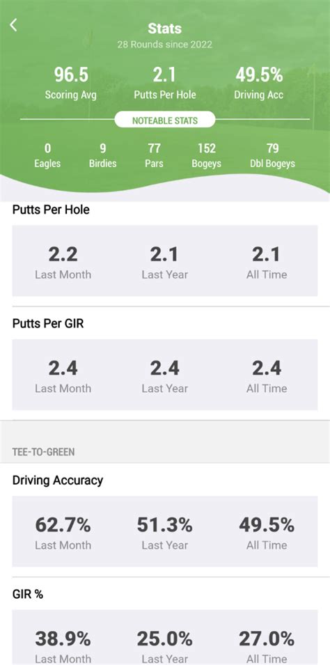 Image result for Putter Lesson