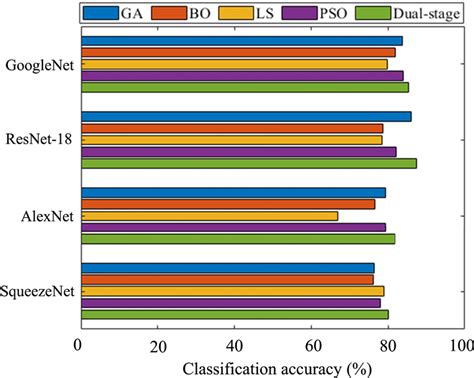Image result for Deep Learning Image Net Accuracy