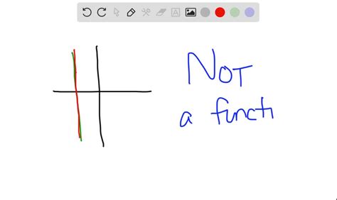 Image result for Graph That Represent a Function