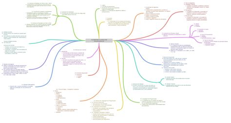 Image result for Algoritmo Programacao