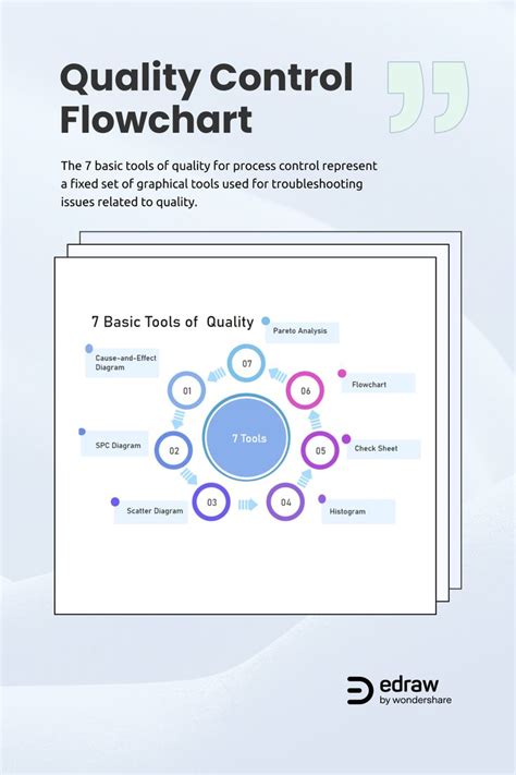 Image result for Quality Control Processes