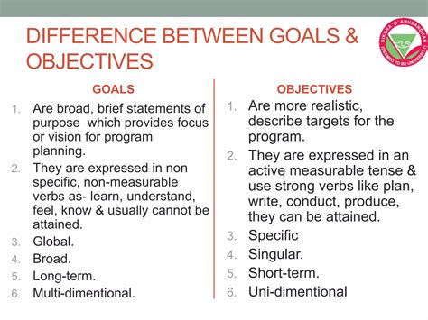 Image result for Educational Objectives
