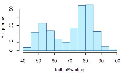 Image result for Histogram Base R Label