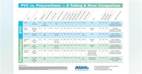 Image result for PVC Pipe Strength Chart