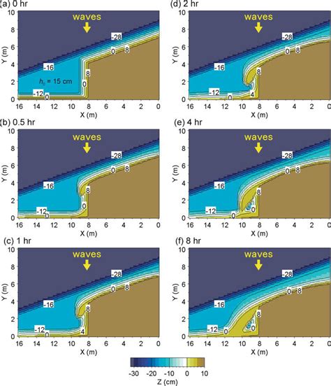 Image result for Formation of Spit Animation