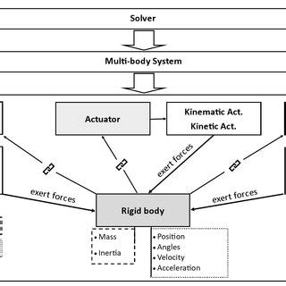 Image result for Class Status Breakdown Chart