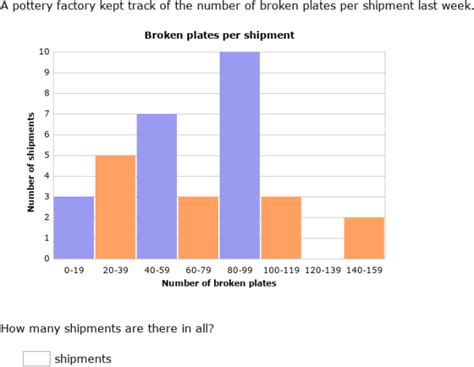 Image result for Histogram 6th Grade Math