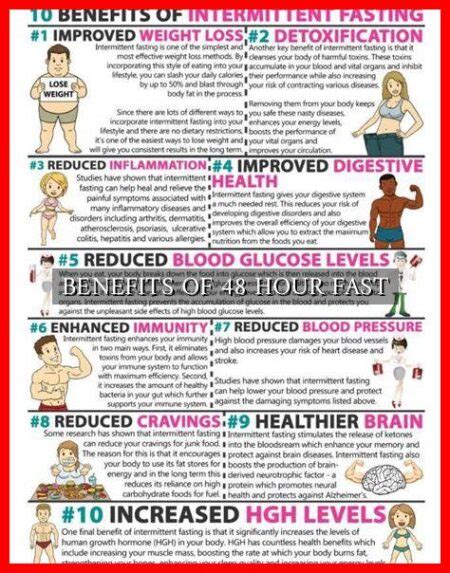 Image result for Doing a 48 Hour Fast Weekly