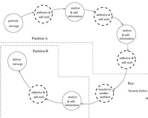 Image result for Push Message Life Cycle