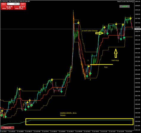 Image result for Best Scalping Using Handphone