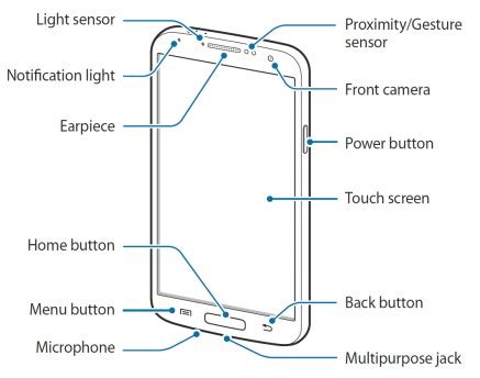 Image result for S4 Base Layout