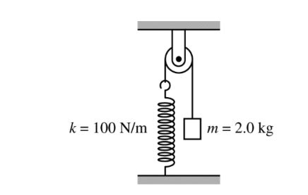 Image result for AP Physics Spining Spring