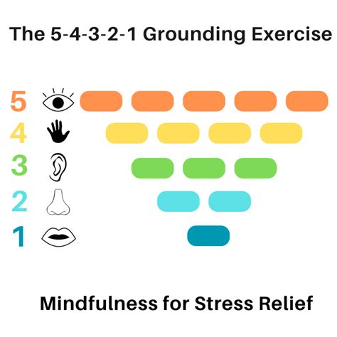 Image result for Quick Grounding Exercise