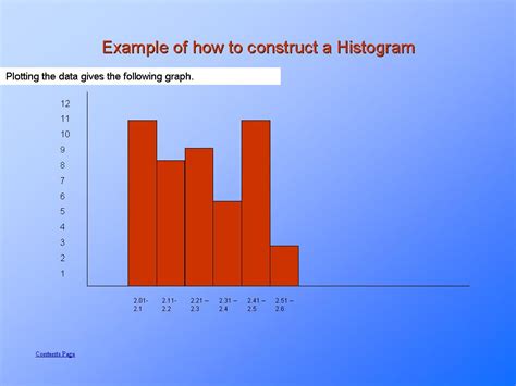 Image result for How to Construct a Histogram