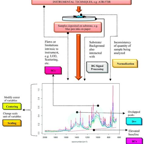 Image result for Simulation of Processes