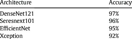 Image result for CNN Image Net Accuracy