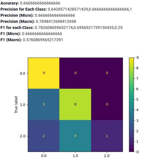 Image result for Applications of Complement Naive Bayes Algorithm