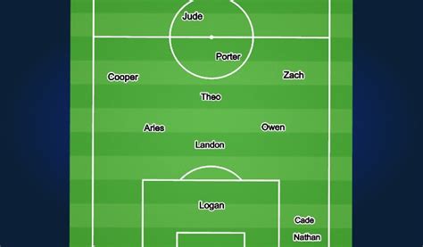 Image result for Set Formation PS3