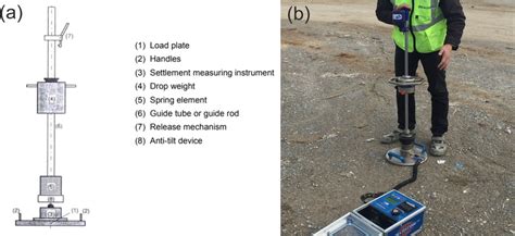 Image result for Lightweight Deflectometer Density Test