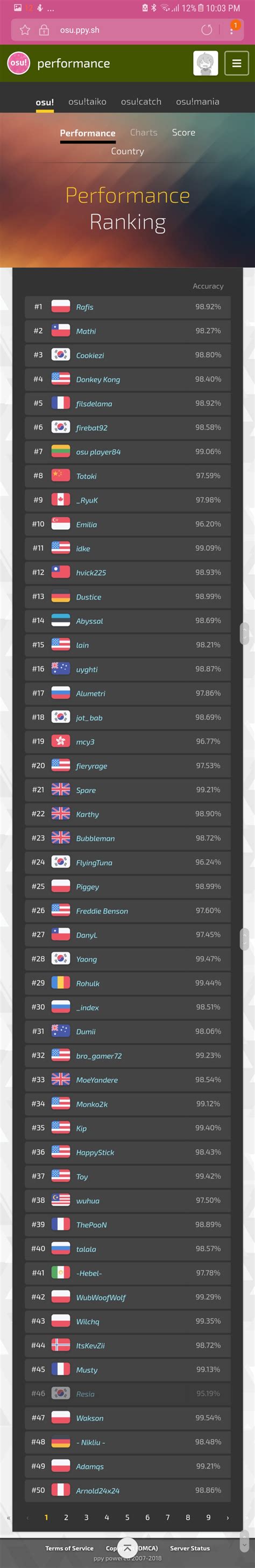 Image result for Fastest OSU Player