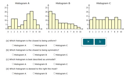 Image result for Symmetric Histogram Examples