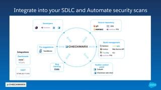 Image result for Checkmarx Scan User Stories Examples
