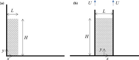 Image result for Gradually Column Collapse