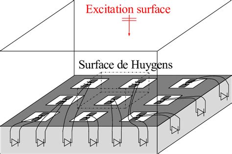 Image result for Java Sub Array