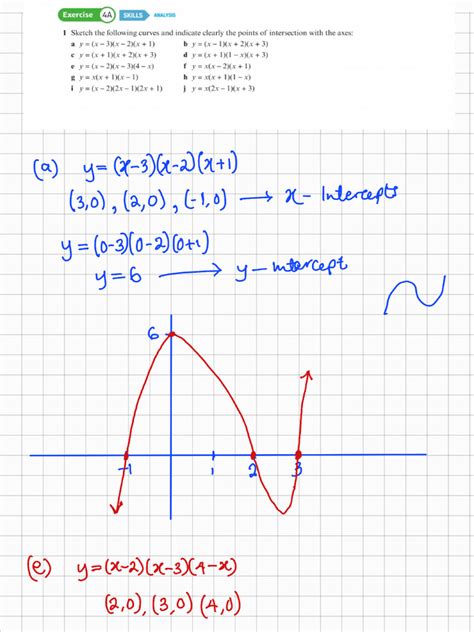 Image result for Transformation of Graph Equations