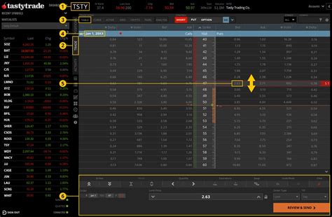 Image result for Selling Short Put Options Strategy