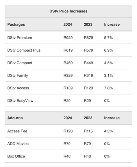 Image result for DStv Price Guide