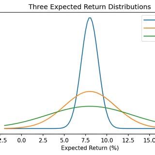 Image result for Written Call Option