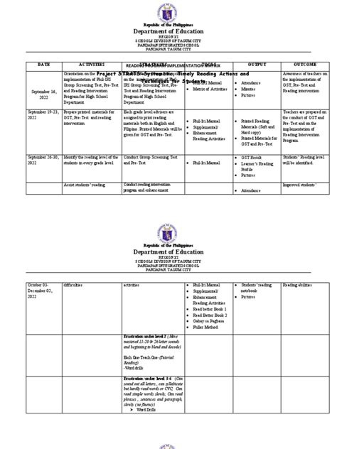 Image result for Program Theory Matrix