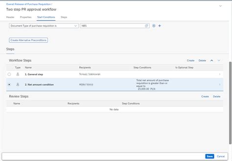 Image result for SAP Procurement Process Workflow