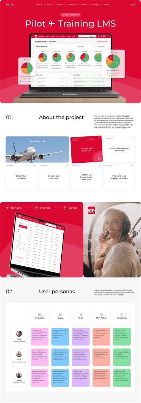 Image result for Pilot Testing of LMS